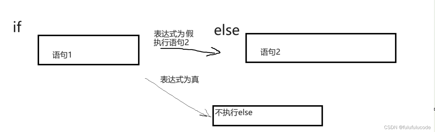 【c语言】分支结构与循环结构13多分支结构程序设计分析并运行程序。 Include Intmain Csdn博客 9988