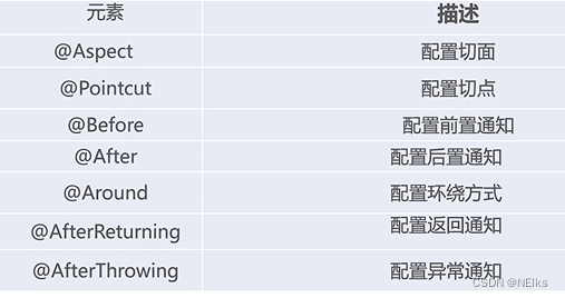 Javaee 8 Spring Aop面向切面编程黑马javaee第八章springaop Csdn博客