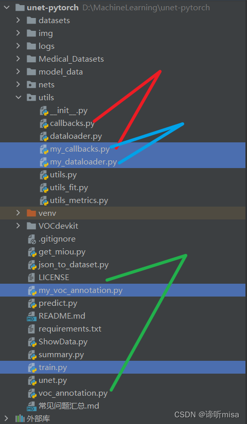 机器学习课设Part2---U-Net云朵识别_unet云检测-CSDN博客