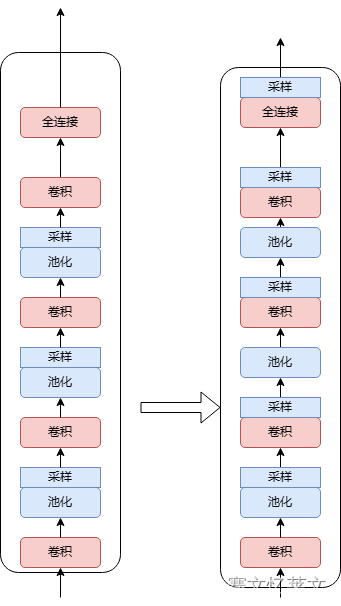 ByteNet模型分析-CSDN博客
