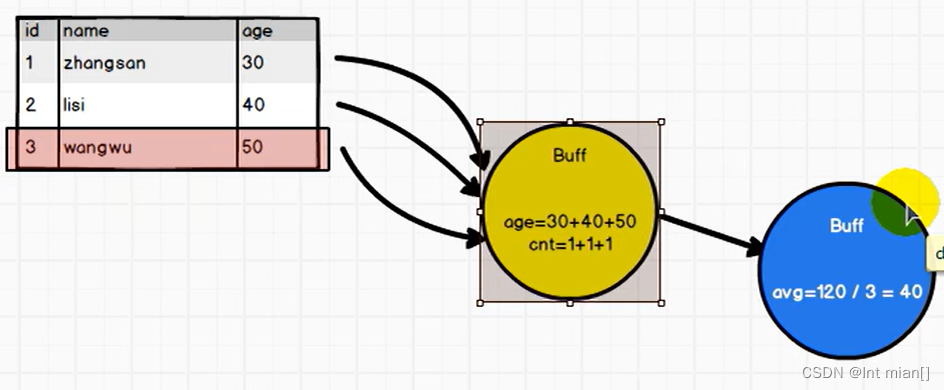 Spark学习笔记—SparkSQL_spark sql笔记-CSDN博客