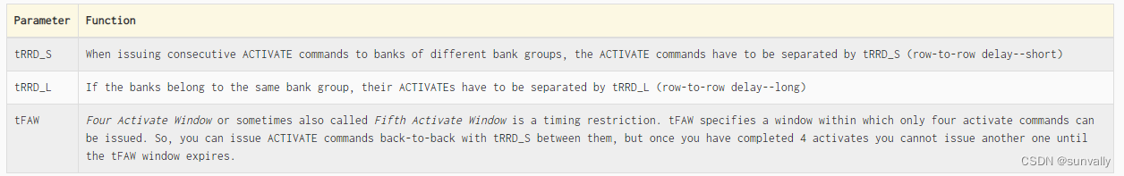 DDR4 SDRAM - Understanding Timing Parameters_postponing refresh commadn-CSDN博客