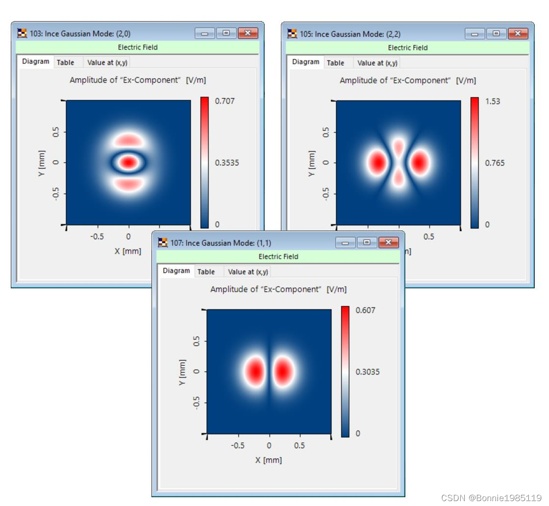 Ince-Gaussian模式_ince高斯光束-CSDN博客