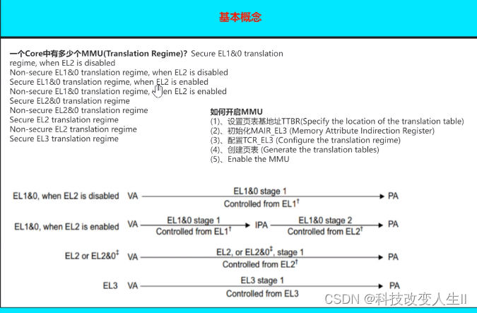 Arm结构 Mmuarm虚拟化有几个mmu Csdn博客