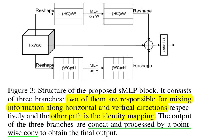论文阅读笔记 | MLP系列——MLP部分汇总（Cycle-MLP，Hire-MLP，Sparse-MLP，ConvMLP）-CSDN博客