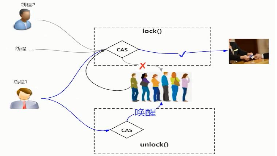 synchronized和ReentrantLock的实现原理与区别?一篇文章就够了-CSDN博客