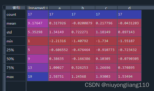 Pandas库数据清洗pandas数据清洗 Csdn博客 1510