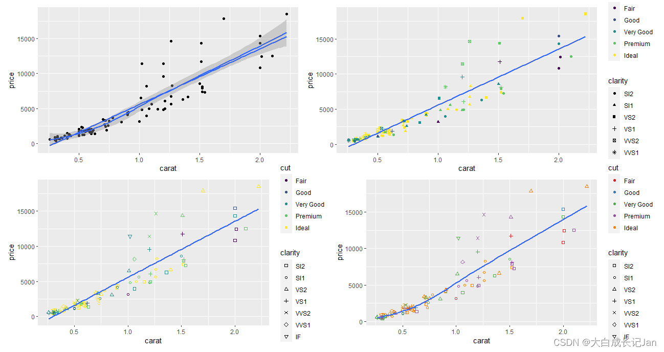 R语言绘图ggplot 基本参数ggplot参数 Csdn博客 