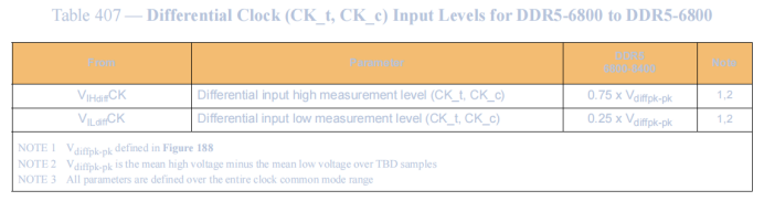 【JESD79-5之】8 AC & DC 输入测量标准（AC & DC Input Measurement Levels）_jesd8-5 ac-CSDN博客