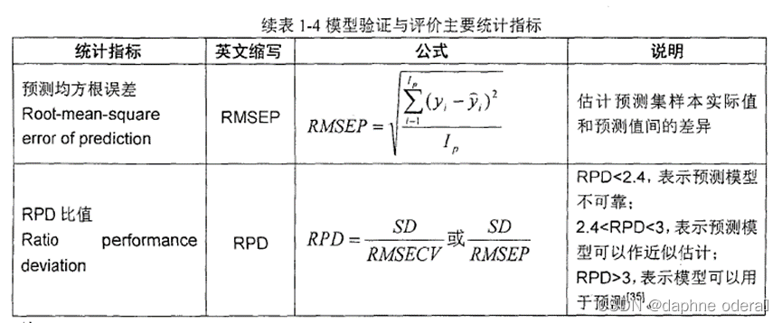 【机器学习】回归算法评估指标全总结(2023最新整理)关键词：MAE、MSE、RMSE、RMSEC、RMSEP、Rc、Rp、R2、RPD(随时 ...