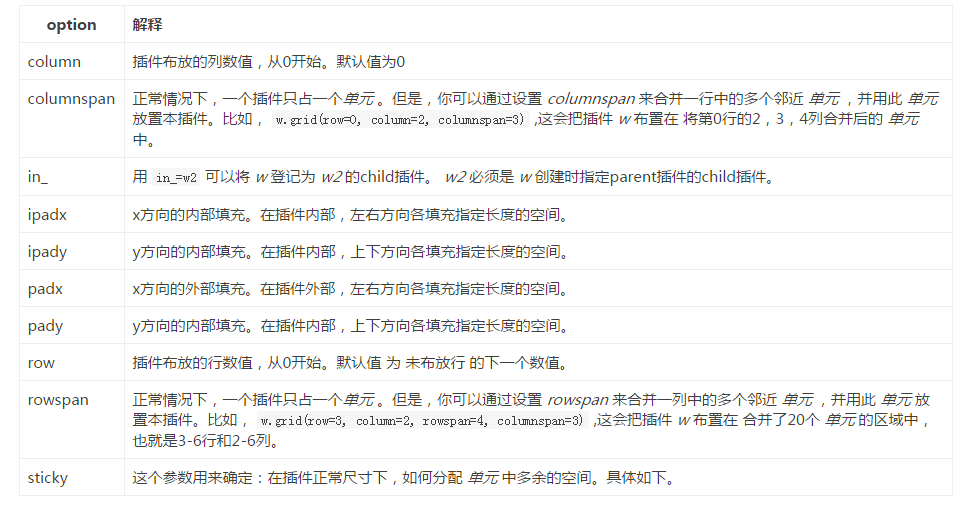 Python中Tkinter知识点总结_textvariable-CSDN博客