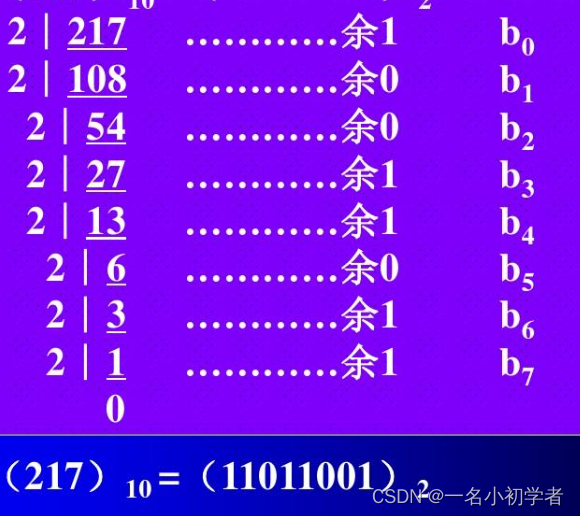 （零基础）零基础学习进制（超简单超详细）（二进制，十进制，十六进制等）_题目描述 请将一个不超过100位的二进制数转换为十六进制数!-CSDN博客