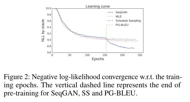 论文解读-SeqGAN: Sequence Generative Adversarial Nets with Policy Gradient-CSDN博客
