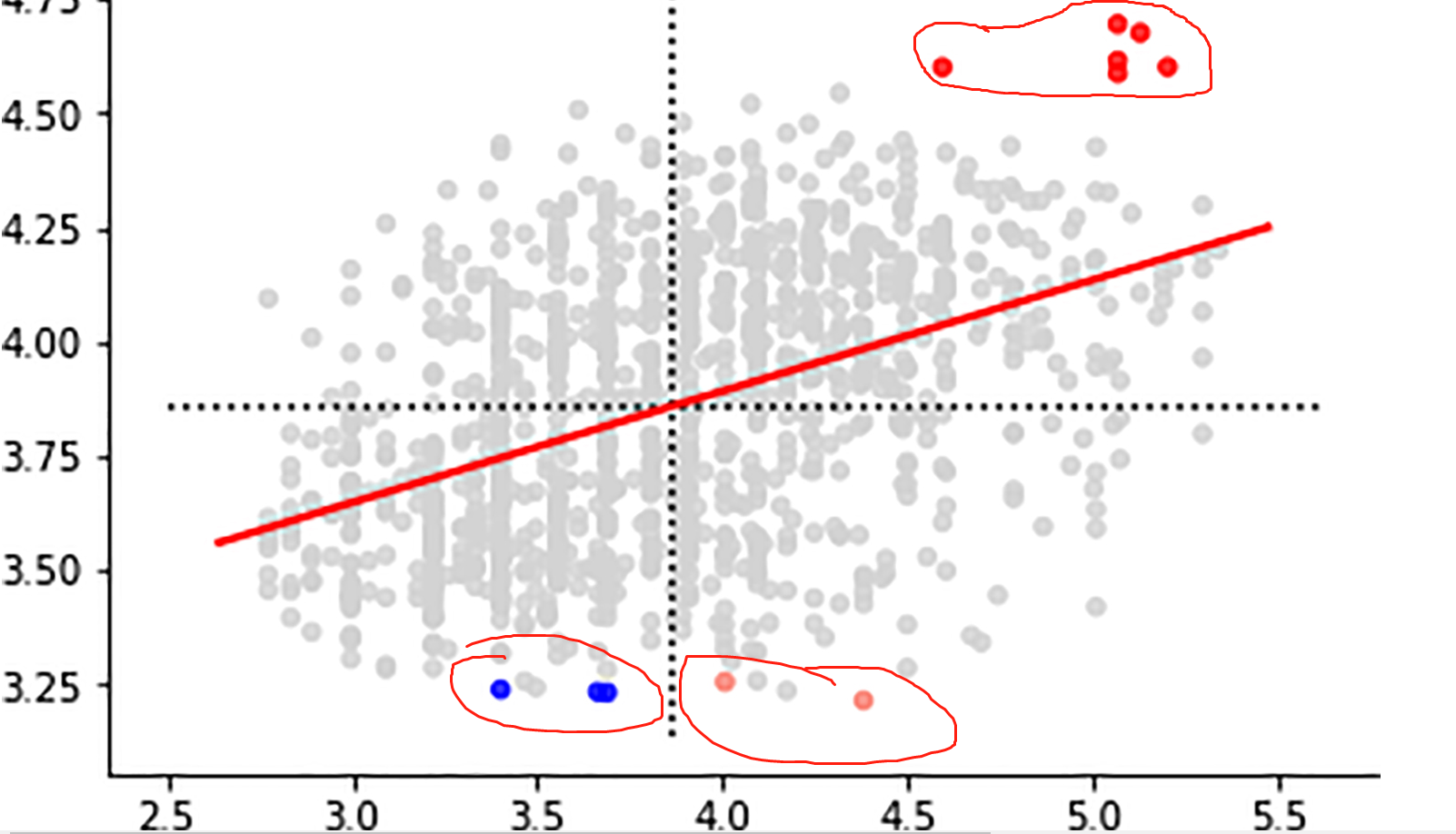 Python 实现计算moran莫兰指数和local morcan 局部莫兰指数_python莫兰指数_Janine_1991的博客-CSDN博客