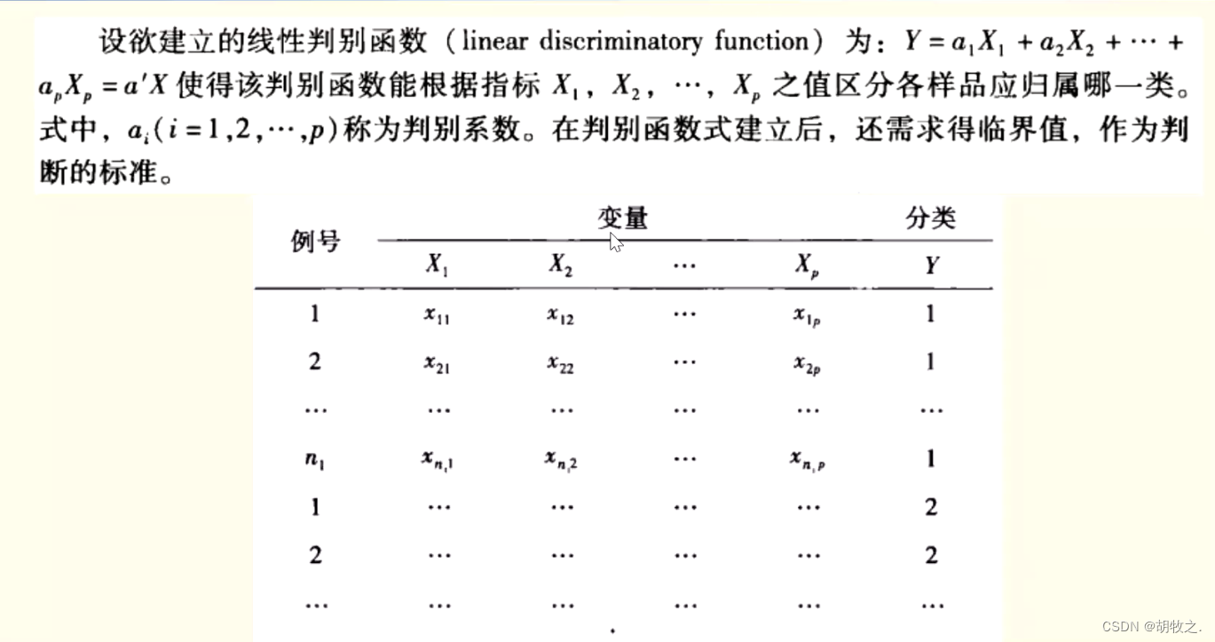 数学建模笔记(十五):多元统计分析及r语言建模(判别分析、聚类分析、主成分分析、因子分析,含数据代码注释,均可供运行)多元统计分析与r语言建模 Csdn博客