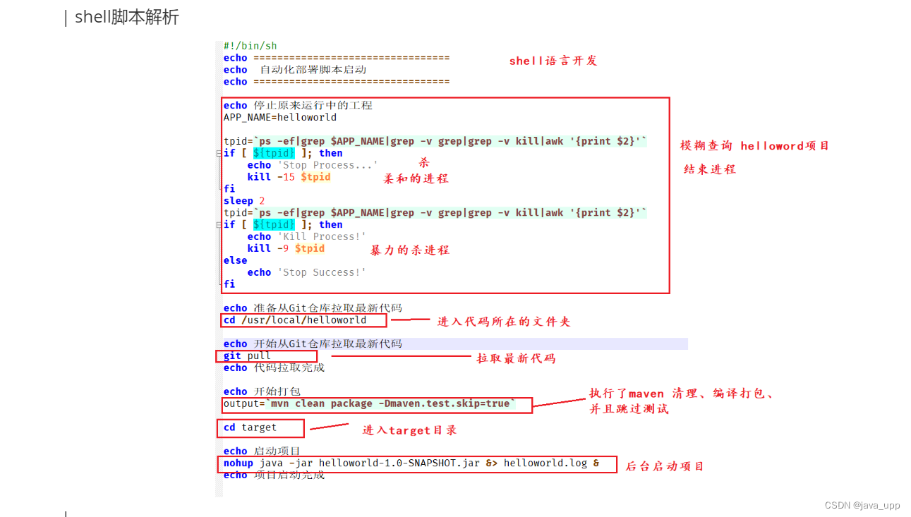Linux自动化部署脚本讲解 Csdn博客