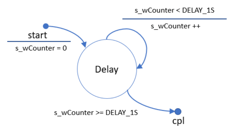 基于状态机实现XMODEM和YMODEM协议_1k-xmodem流程图-CSDN博客