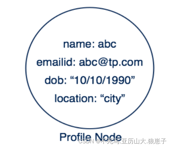 Neo4j（1）：图数据库Neo4j介绍_neo4j database是什么-CSDN博客
