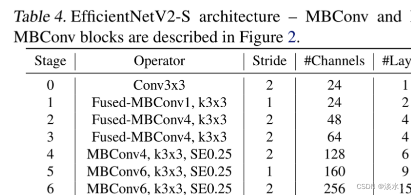 关于timm库的create_model的out_indices详解_打印timm中各层-CSDN博客