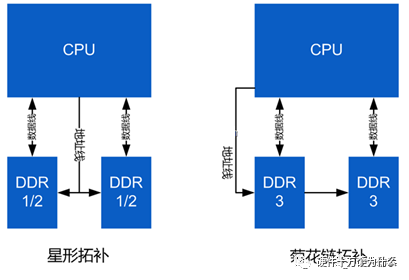 MEMORY系列之DDR设计规则_ddr3 vref 电流-CSDN博客