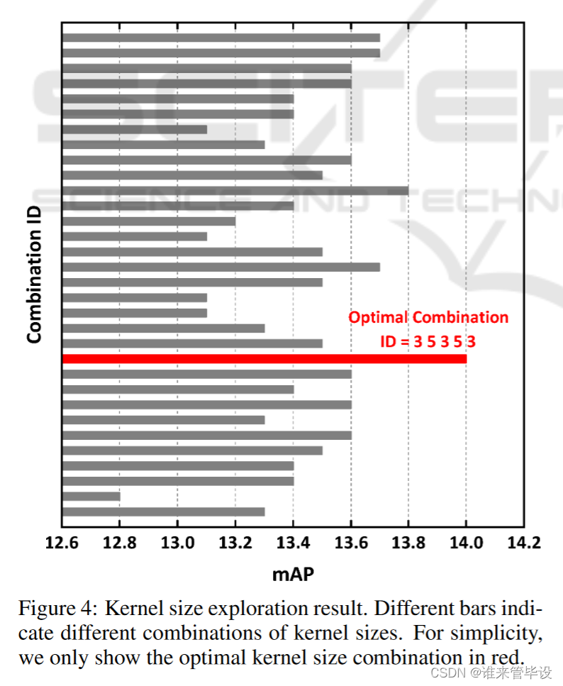 论文解读《Micro-YOLO: Exploring Efficient Methods to Compress CNN based Object Detection Model》-CSDN博客