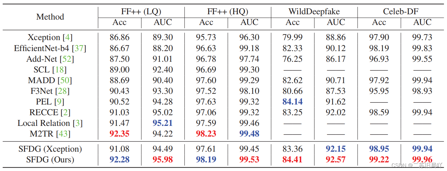 Dynamic Graph Learning with Content-guided Spatial-Frequency Relation ...