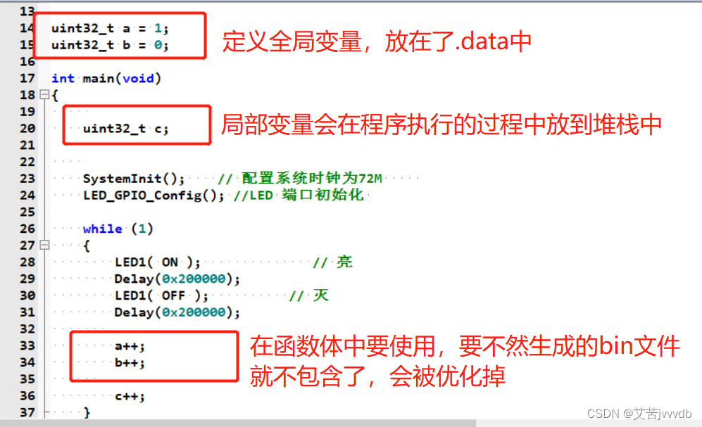 STM32 map文件解析_arm map文件-CSDN博客