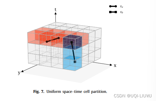 论文笔记：High-performance spatiotemporal trajectory matching across ...