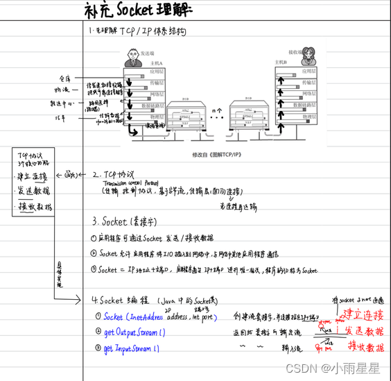 对socket的理解(java中的socket类) Csdn博客