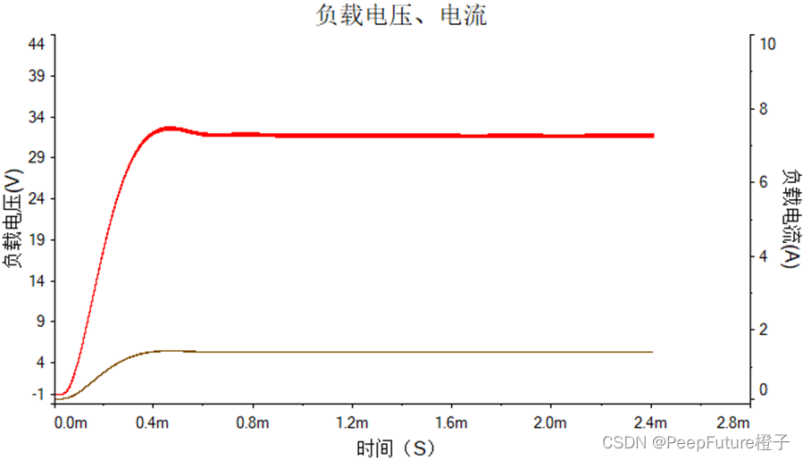 E2类 MCR-WPT系统的搭建-CSDN博客