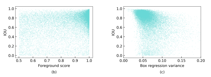 ICCV2021-Soft Teacher-End-to-End Semi-Supervised Object Detection with ...