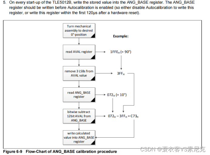 TLE5012B_SPI通讯+零点矫正思路总结_tle5012 crc-CSDN博客