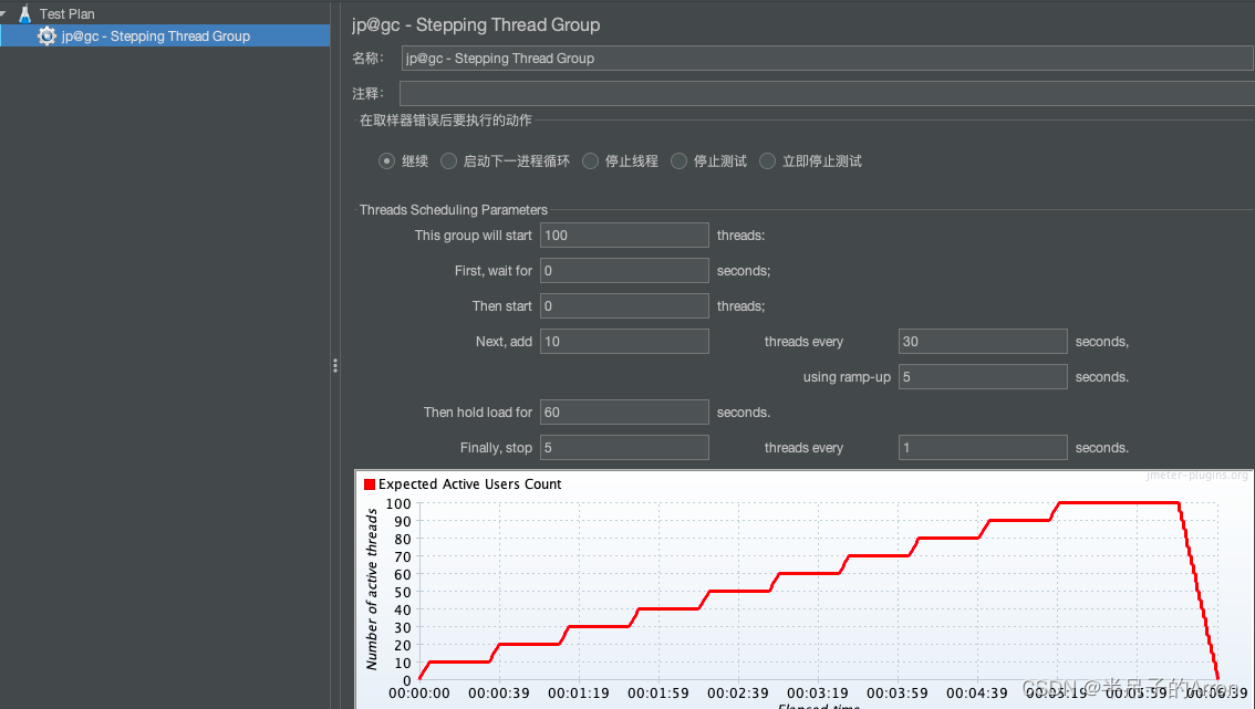 Jmeter系列- jmeter插件入门篇、Stepping Thread Group【阶梯加压线程组】、Concurrency Thread Group【并发线程组】_jmeter梯度加压 ...