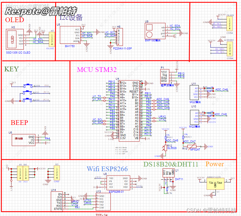 基于stm32的智能家居控制系统/物联网平台/机智云平台_stm32智能家居系统-CSDN博客