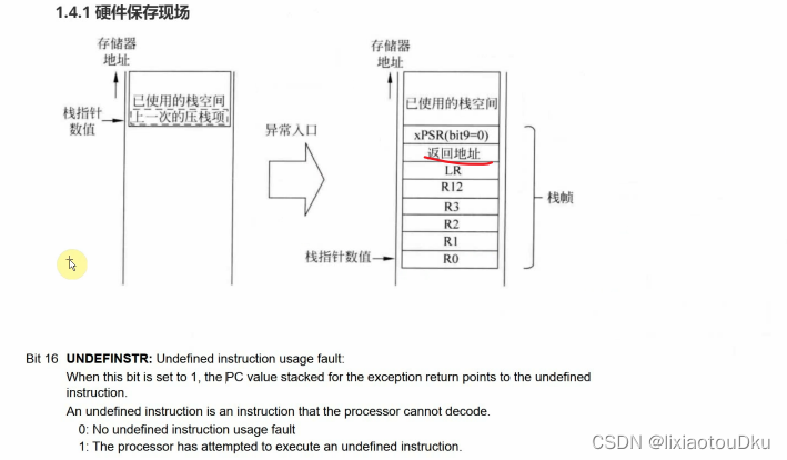ARM架构与编程——异常与中断实战：未定义指令异常_arm fault status register-CSDN博客