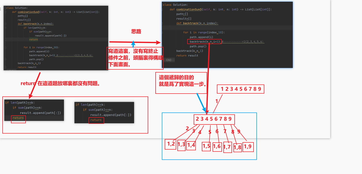 力扣刷題day24力扣24题 Csdn博客