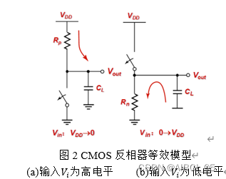 VLSI基础——CMOS反相器-CSDN博客