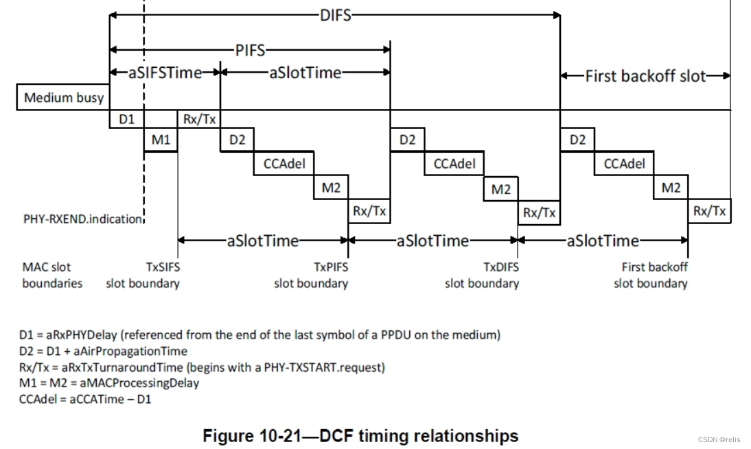 协议背后那些事（二） VHT CCA_802.11（WiFi）-CSDN专栏