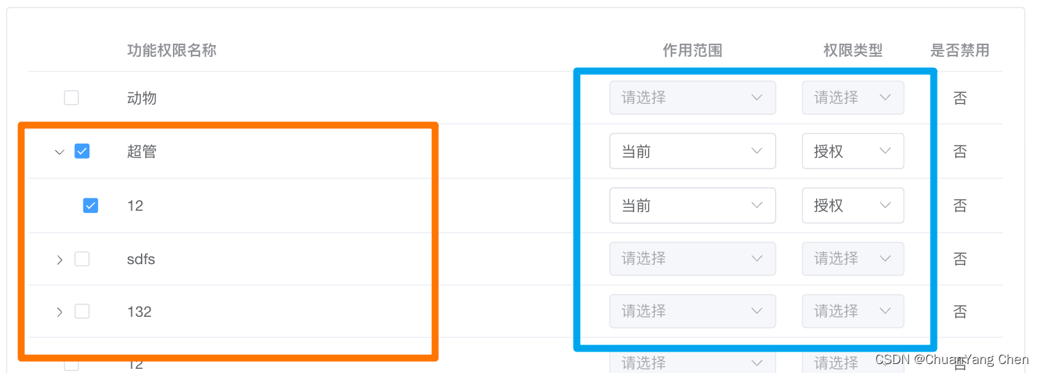 奉劝不要在elementplus中使用el Table渲染大量树形结构数据 Element Plus Tree性能问题 Csdn博客