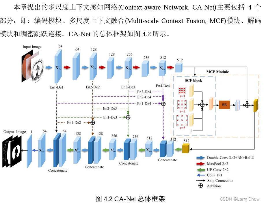 2023博士论文--基于神经网络的医学图像分割算法研究_医学图像分割方法 博士计划-CSDN博客