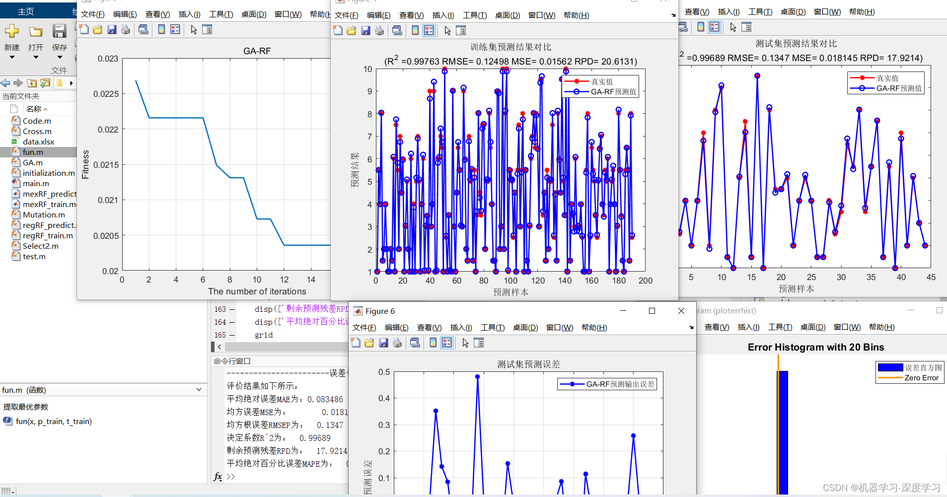 遗传算法ga优化随机森林的数据回归预测，ga Rf回归预测，多变量输入模型。评价指标包括r2、mae、mse、rmse和mape等，代码质量极高，方便学习和替换数据。ga算法优化随机 1430