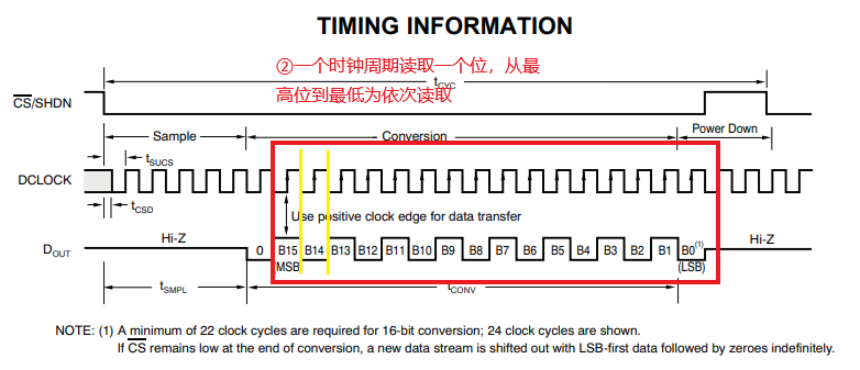 ADS8326采样原理分析+驱动代码-CSDN博客