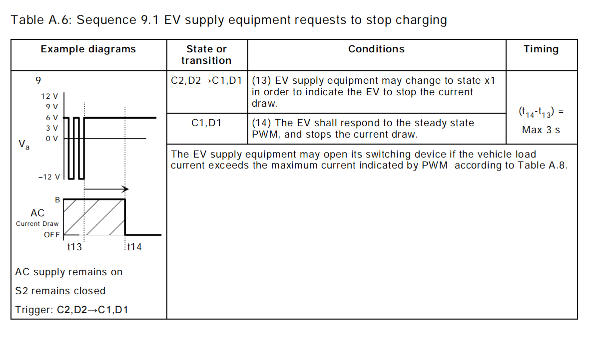 IEC 61851-1 协议_一叶舞澎湃的博客-CSDN博客