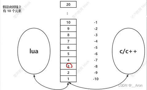 lua与c接口编程_lua接口实现-CSDN博客