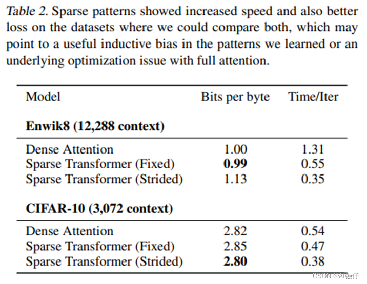 Sparse Transformers-CSDN博客