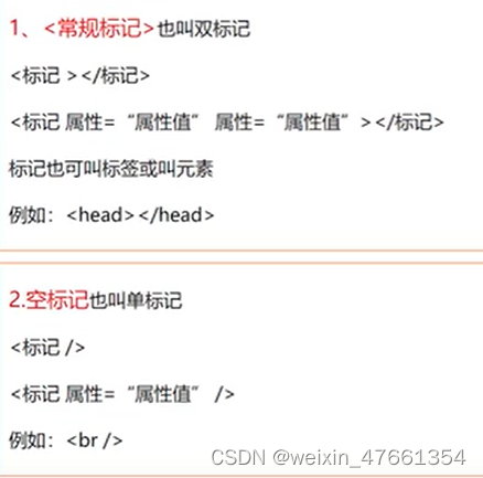 HTML基础学习——基本语法与常用标签-CSDN博客