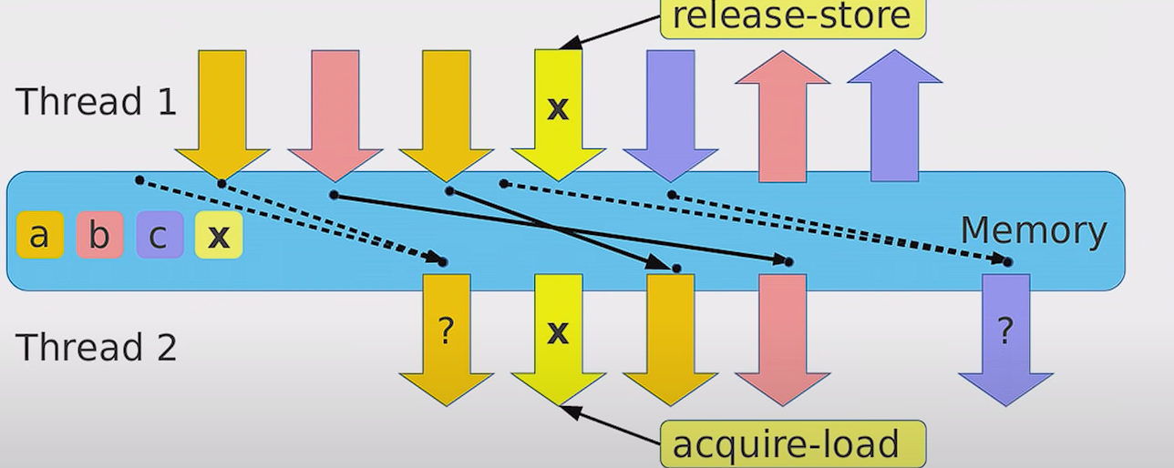 C++ advanced （5）declval，lock-free/memory_order/atomic_c++中declval-CSDN博客