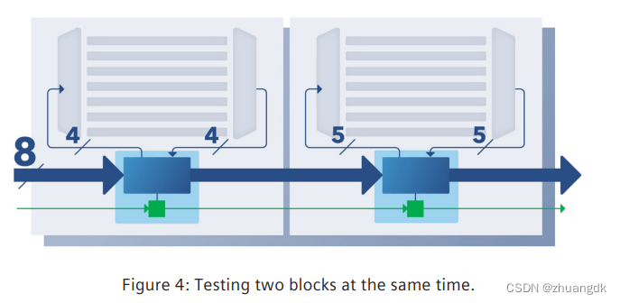 SSN ( Streaming Scan Network ) 是什么？_dft ssn-CSDN博客