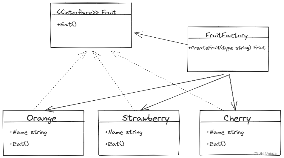 简单工厂模式-CSDN博客