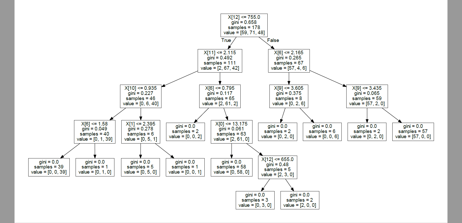 决策树可视化方法与技巧汇总（1）（分类决策树）（含Python代码示例）-CSDN博客